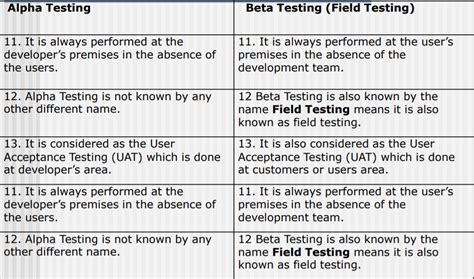 Software Engineering Validation Testing