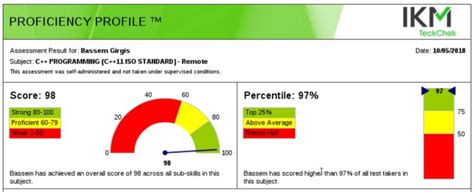 Bassem Girgis Posted On Linkedin