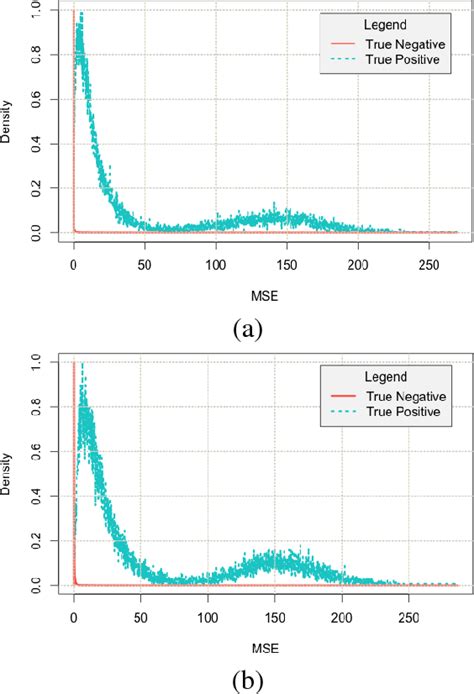 Figure 54 From Collective Contextual Anomaly Detection For Building
