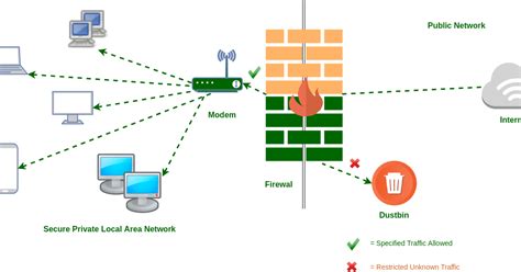Fungsi Firewall Pada Jaringan Voip