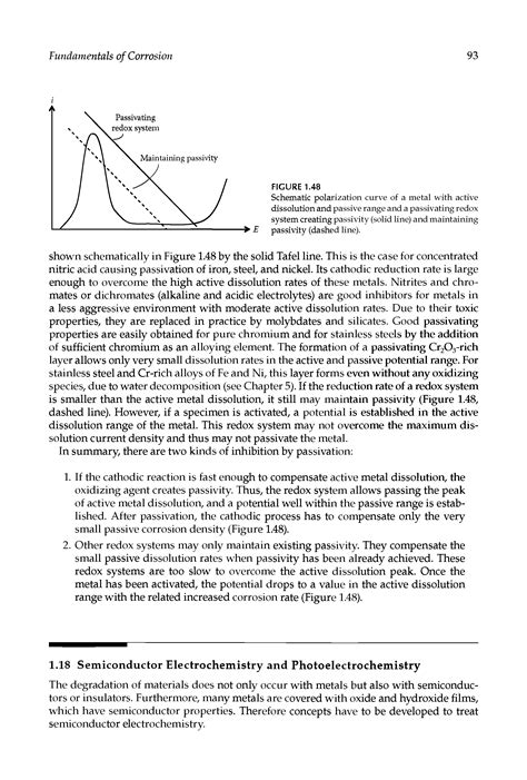 Passivity Polarization Curve Active Passive Metal Big Chemical Encyclopedia