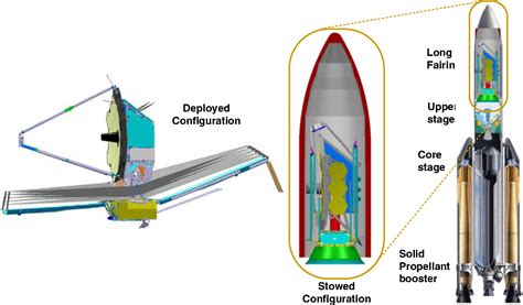 James Webb Space Telescope Large Deployable Cryogenic Telescope In Space