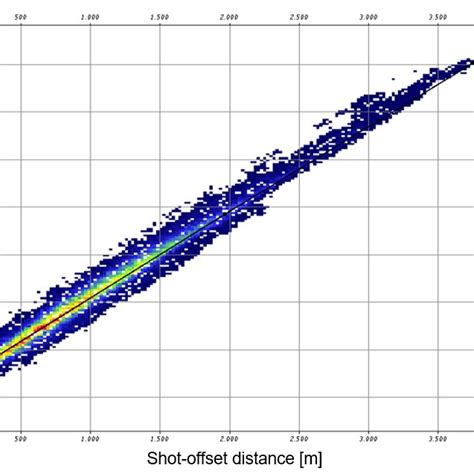 3d Views Of The Seismic Cube Resulting From Prestack Depth Imaging Download Scientific Diagram