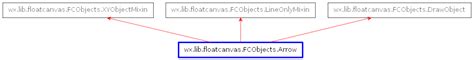 Wx Lib Floatcanvas FCObjects Arrow WxPython Phoenix 4 2 1 Documentation