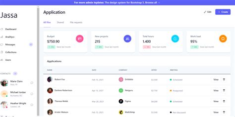 Angular 15 Admin Dashboard Template Free For Beginners Therichpost