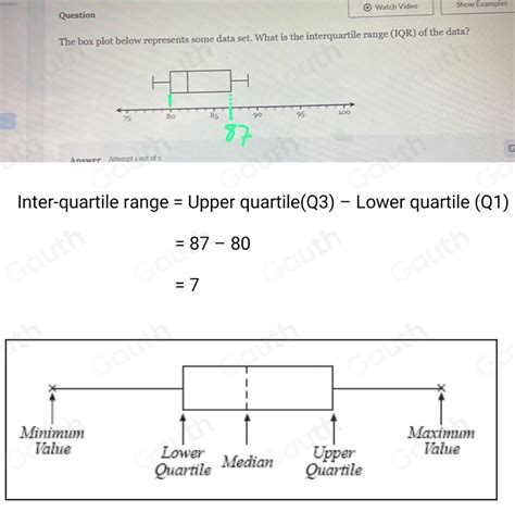 Solved Question Watch Video Show Examples The Box Plot Below Represents Some Data Set What Is