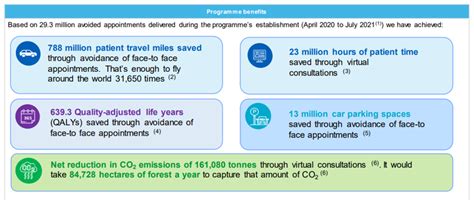 Reducing Staff Burnout And Improving Patient Care With The Nhs