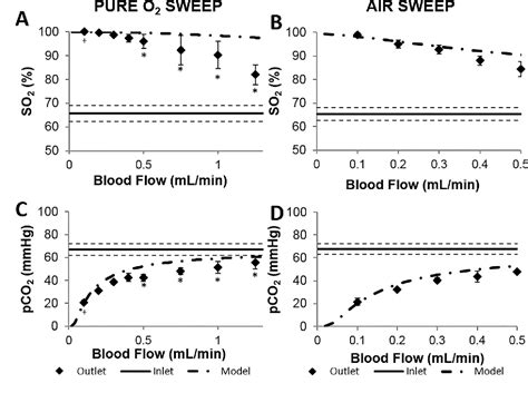 Figure 2 From A Small Scale Rolled Membrane Microfluidic Artificial Lung Designed Towards