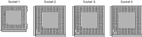 Cpu Socket Chart