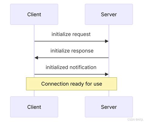 Mcp（model Context Protocol）模型上下文协议 理论篇2 连接管理mcp Error 32000