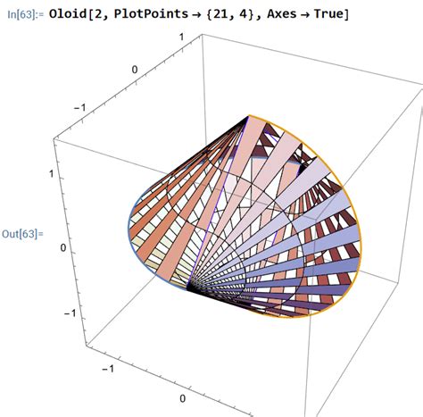 Ruled Surface Mathematica Notes
