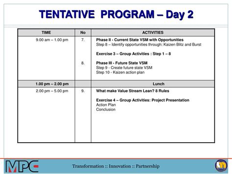 PPT LEAN MANAGEMENT Value Stream Mapping VSM PowerPoint Presentation ID 1594910