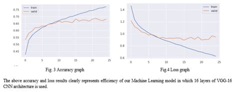 Emotion Based Music Recommendation System Using Vgg16 Cnn Architecture