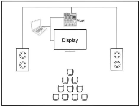 The Connection Diagram Of Listening System In Experiment 2 Download