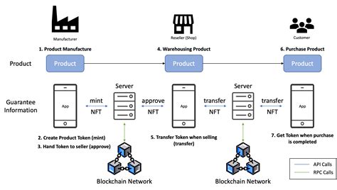 Github Taewan Pguarantee Token Server Guarantee Token Main Server For Capstone Project