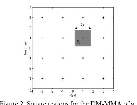 Figure 1 From New Multi Modulus Algorithms For Blind Decision Feedback Equalization Of High