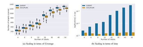 D2CoPlan A Differentiable Decentralized Planner For Multi Robot