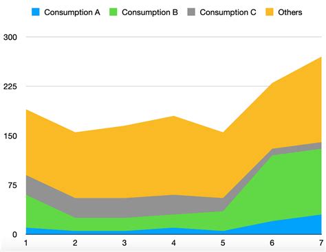 Stacked Bar Graph Frontend Home Assistant Community