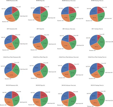 Comparison Of Model Performance On Different Datasets Download