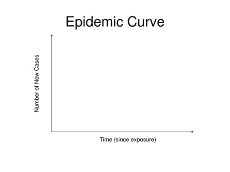 PPT Epidemic Curves Sensitivity Specificity PowerPoint Presentation Free Download ID