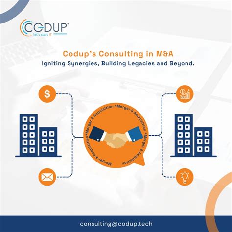 Codup Technologies Private Limited Posted On Linkedin