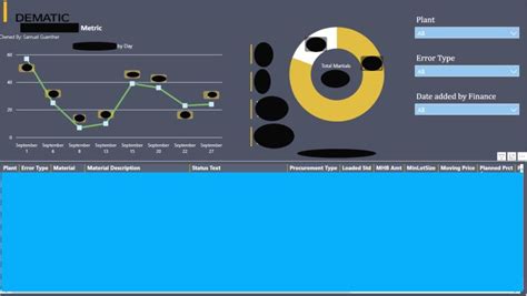 Samuel Guenther On Linkedin Powerbi Data Excel Powerbitips