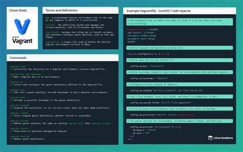 Vagrant Cheat Sheet Get Started With Vagrant A Cloud Guru