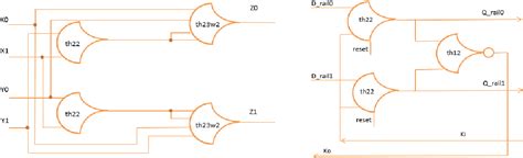 Figure From Low Power Circuit Design Using NCL Based Asynchronous Method Semantic Scholar
