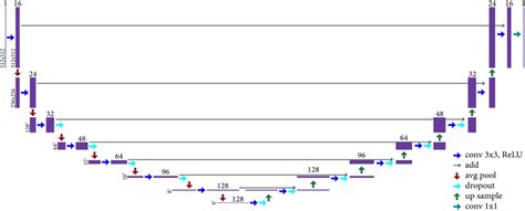 Figure 5 From Segmentation Convolutional Neural Networks For Automatic Crater Detection On Mars