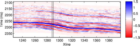 Figure 4 From Skew Gaussian Random Fields Semantic Scholar