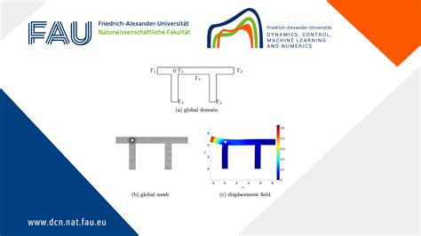 A Domain Decomposition Framework For Coupling Physics Based And Data