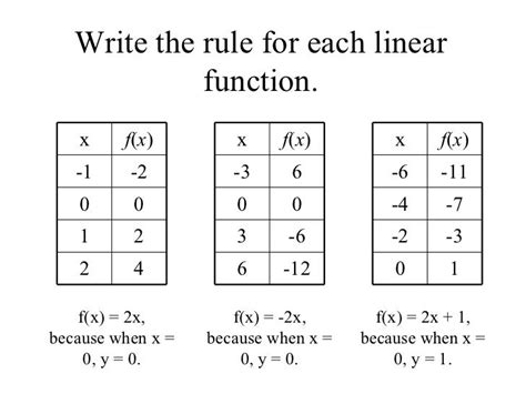 84 Rules For Linear Functions