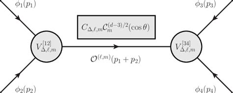 Diagrammatic Representation Of The Conformal Partial Wave 14 In