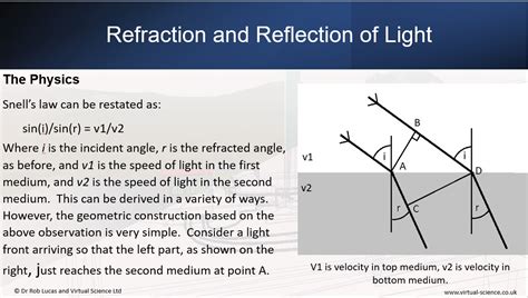 Refraction And Reflection 3d Practical For Gcse Physics Teaching Resources