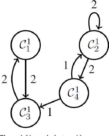 Figure 4 From Spatio Temporal Cluster Mapping System In Smart Beds For Patient Monitoring