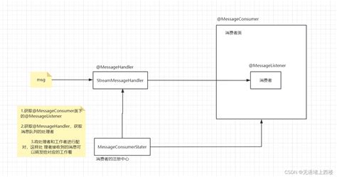 Redis消息队列redis 队列 Csdn博客