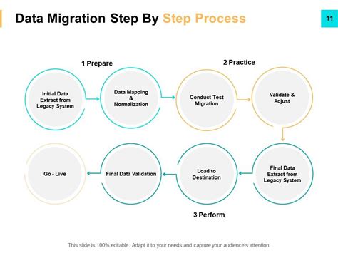 Data Transmission Powerpoint Presentation Slides Presentation Graphics Presentation