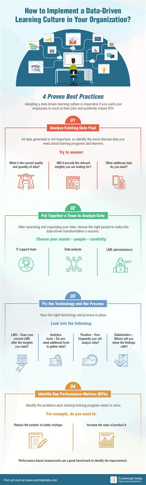 Learning Analytics The Key To Implement A Data Driven Learning Culture