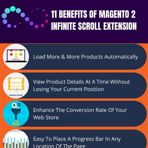 11 benefits of magento 2 infinite scroll extension pdf