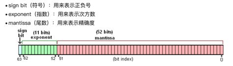 深入了解浮点运算——cpu 和 Gpu 算力是如何计算的 又拍云 博客园