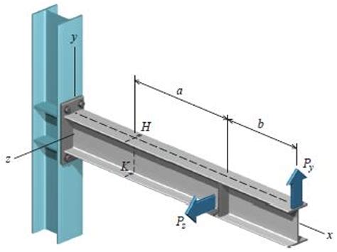 Cantilever Beam Cross Section