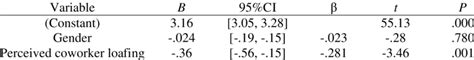 Multiple Regression Analysis Summary Predicting Satisfaction With Work