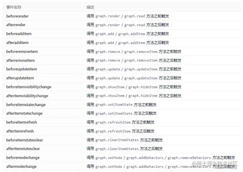 antv g6在vue项目中的实践总结本文介绍了antv g6在vue中的落地，并以树图为例对绘制过程常用的属性进行记录 掘金