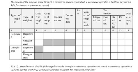 Form GSTR A Notified New Return Of GST Know Everything About GSTR A