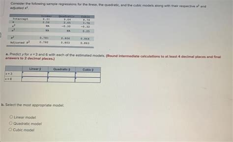 Solved Consider The Following Sample Regressions For The
