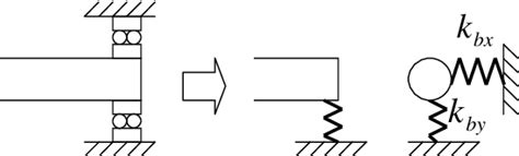 Figure 2 From Finite Element Vibration Analysis Of A Rotor System With An Open Crack Analysis
