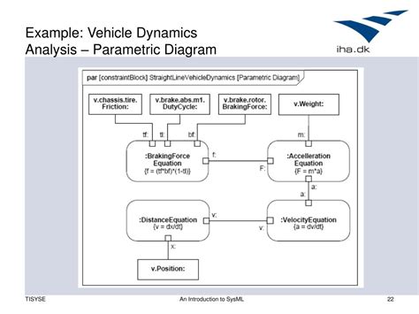 Ppt An Introduction To Sysml Powerpoint Presentation Free Download