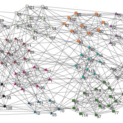 Optimal Clustering Of Network Football Obtained Refining The Nr