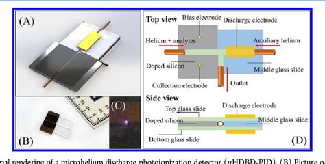 Figure 1 From Low Power Miniaturized Helium Dielectric Barrier Discharge Photoionization