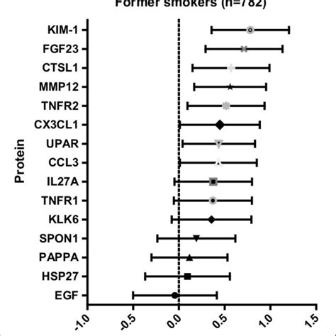 Ldl Composition A Ldl Composition Three Quarters Of Ldl Particle Download Scientific Ldl Composition A Ldl Composition Three Quarters Of Ldl Particle Download Scientific